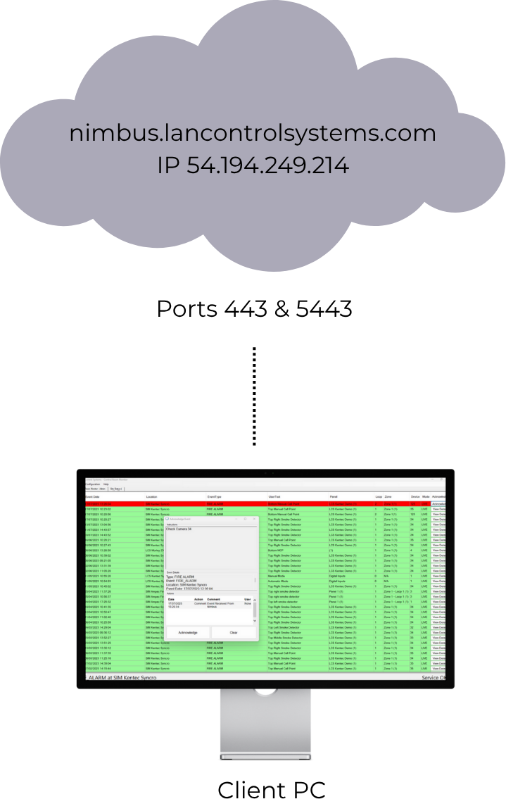 Control Room Monitor (CRM) technical guide