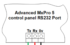 Connect/Gateway panel guide: Advanced MxPro 4/5