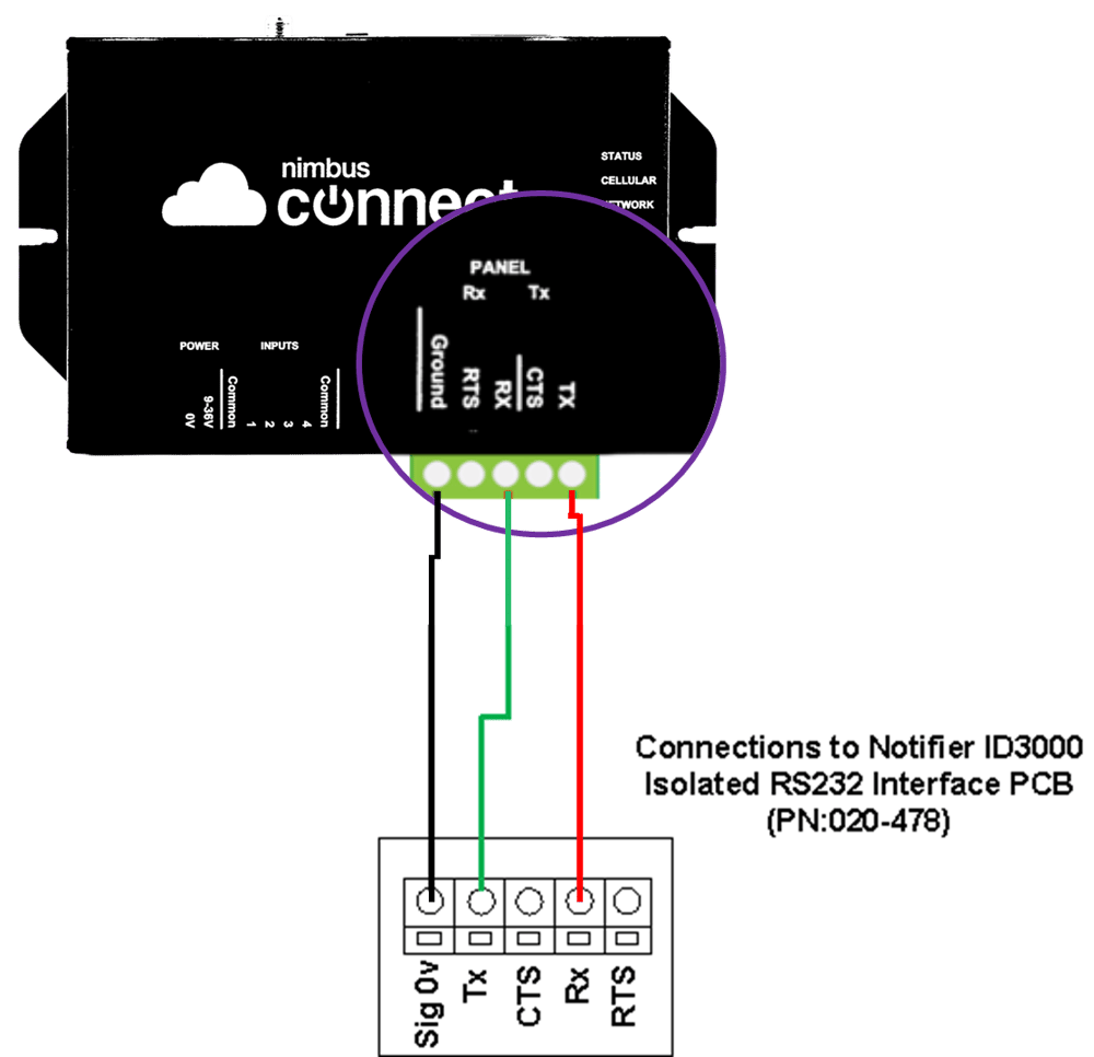 Connect/Gateway panel guide: Notifier ID3000
