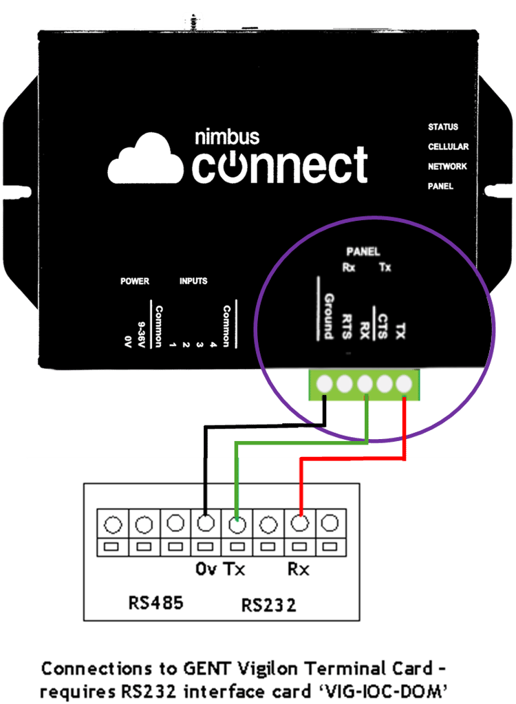 Connect/Gateway panel guide: Gent Vigilon BS/EN